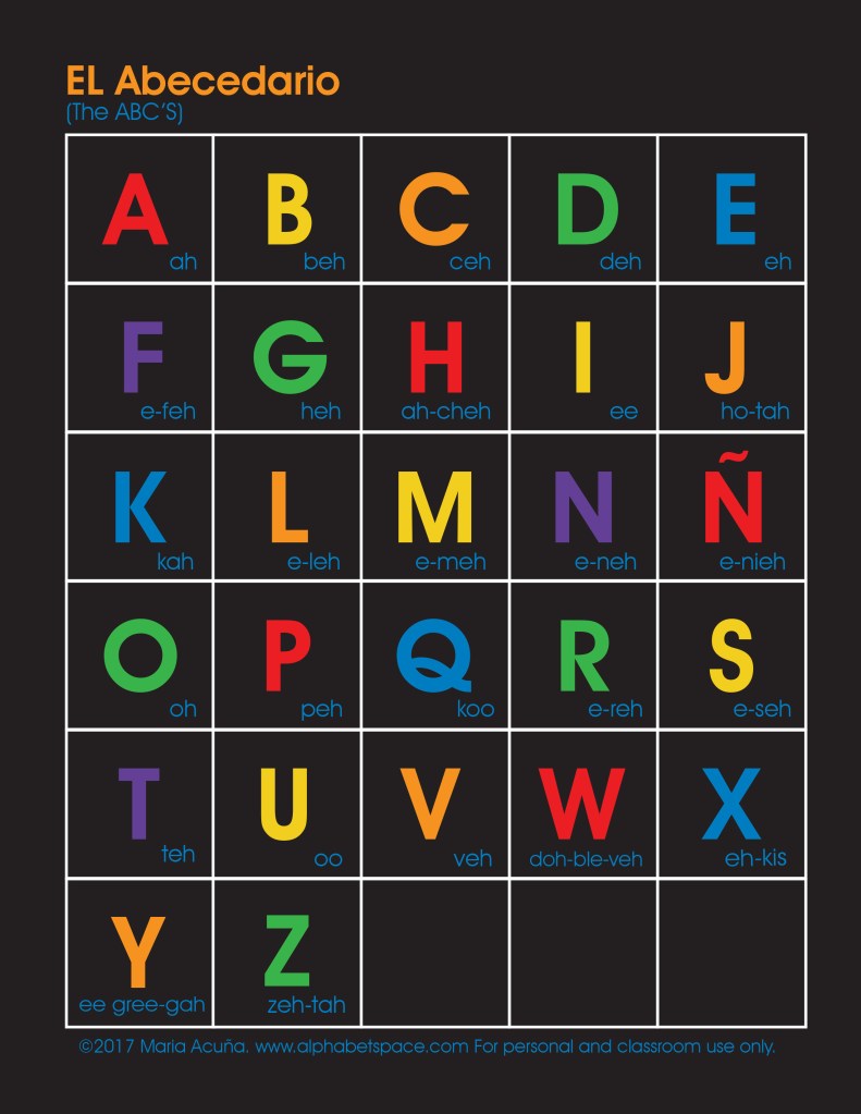 El ABC / The ABC’s – Spanish Learning Resources