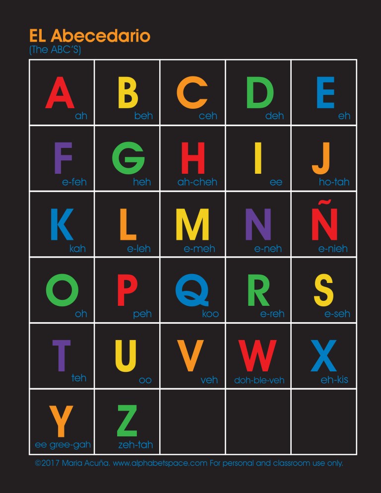 El ABC / The ABC’s – Spanish Learning Resources