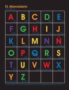 El ABC / The ABC’s – Spanish Learning Resources