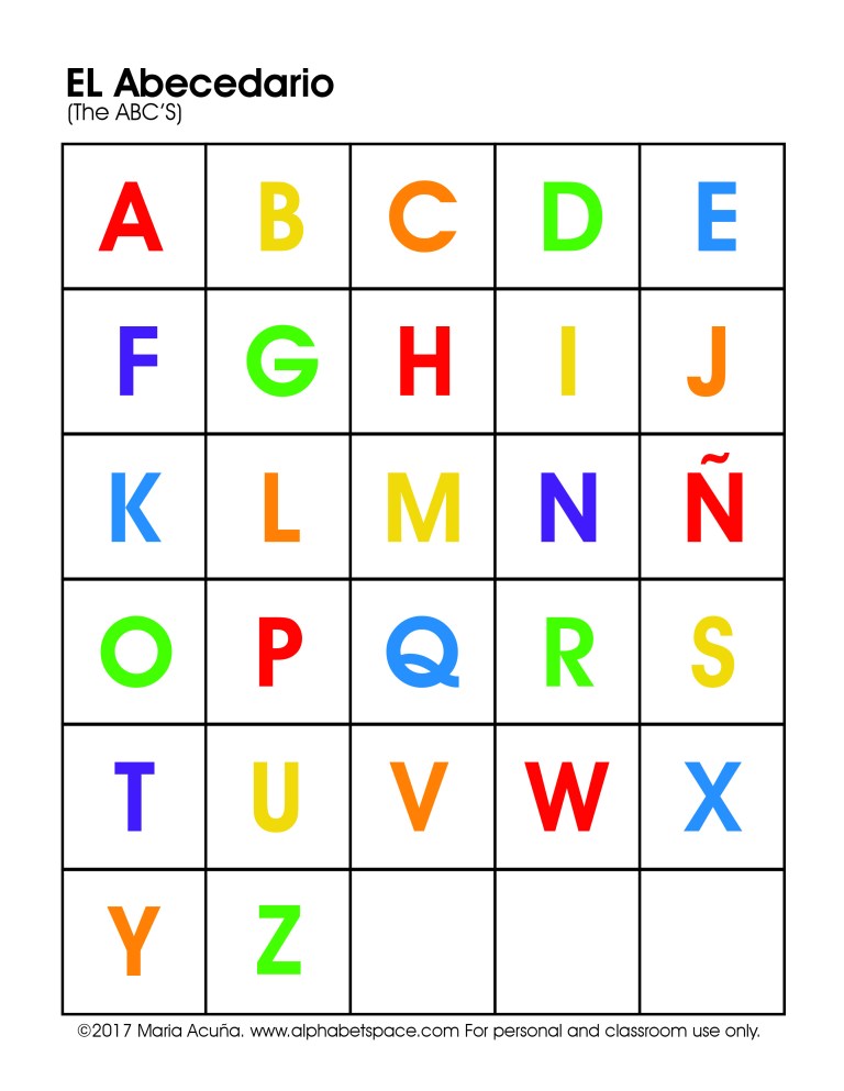 El ABC / The ABC’s – Spanish Learning Resources