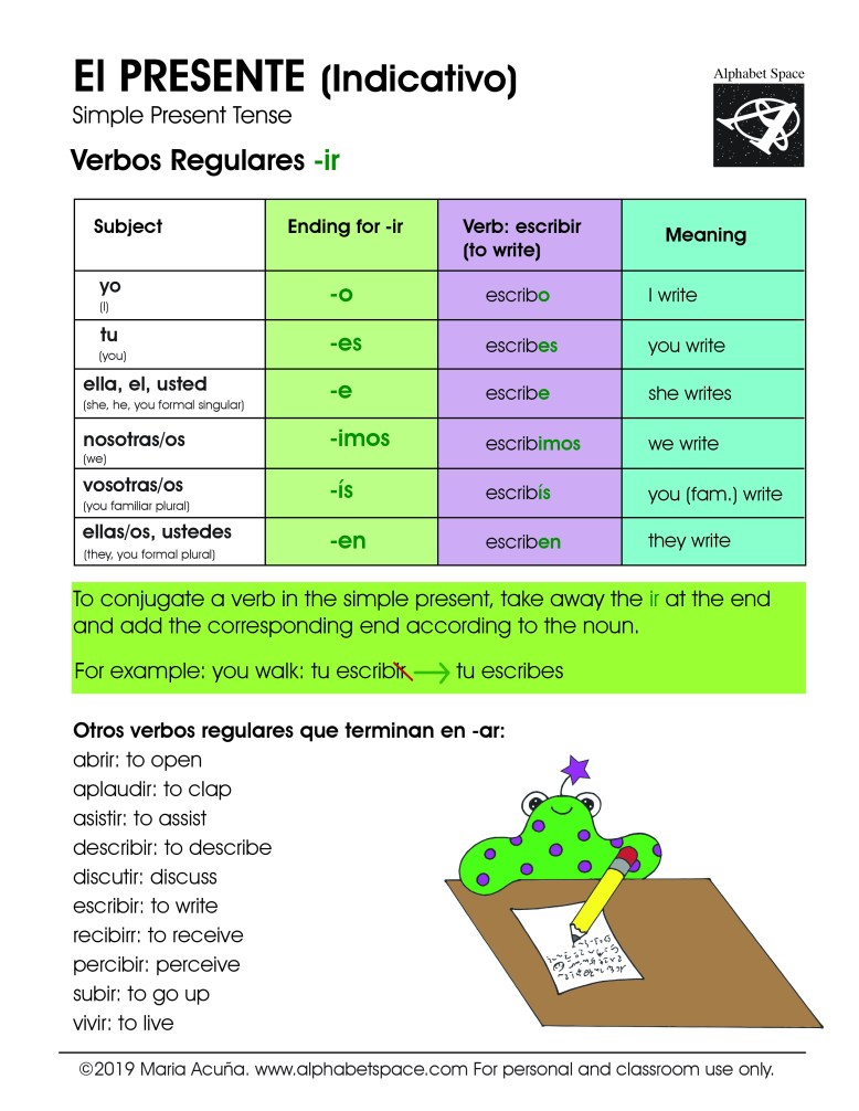 Presente Indicativo. Verbos Regulares -ir. – Spanish Learning Resources