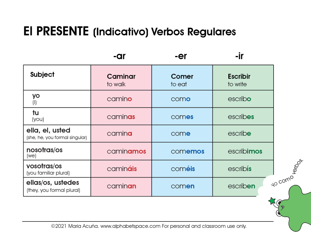 Presente Indicativo. Verbos Regulares. All Endings. – Alphabet Space