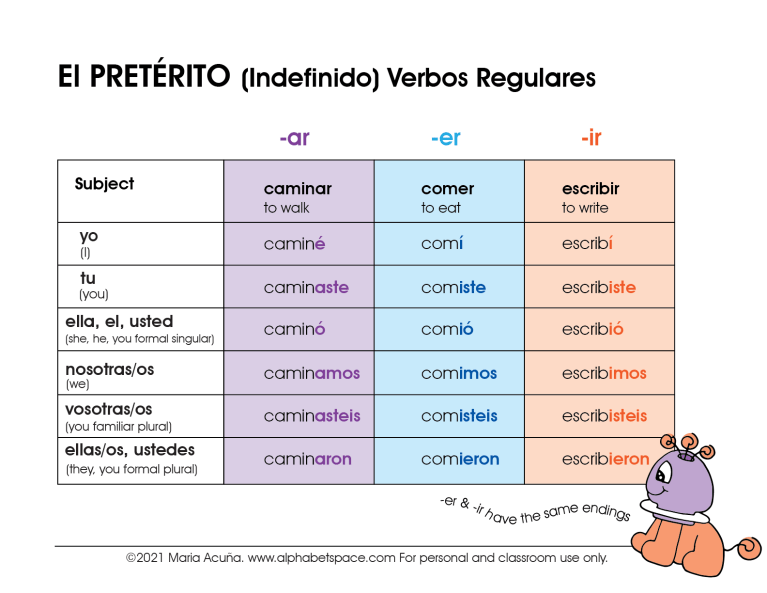 Pretérito / Simple Past Tense. Regular Verbs. – Spanish Learning Resources