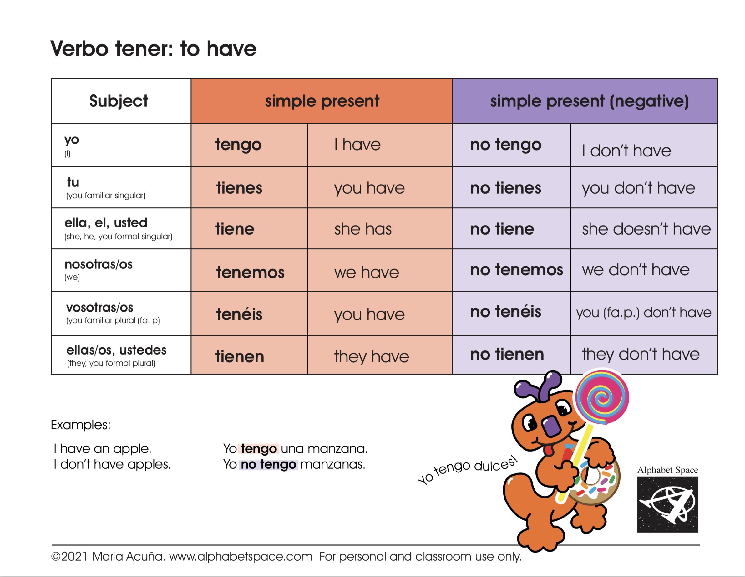 El verbo ‘tener”/ The Verb ‘to have’ in simple present. – Spanish ...