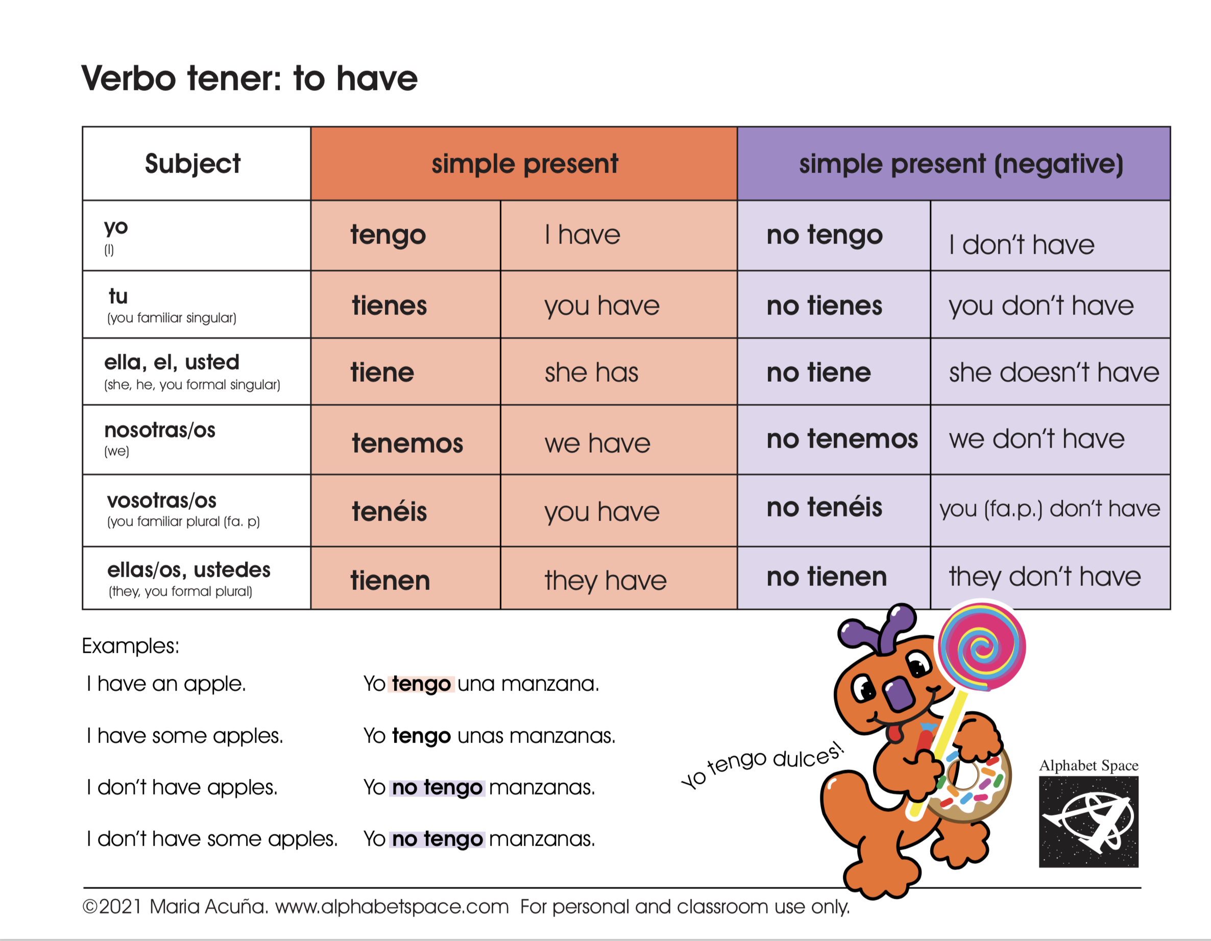 El verbo ‘tener”/ The Verb ‘to have’ in simple present. – Spanish ...