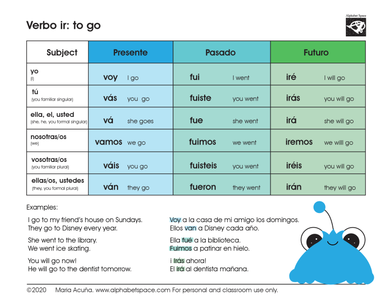 El Verbo “ir” / Verb “to go” – Alphabet Space