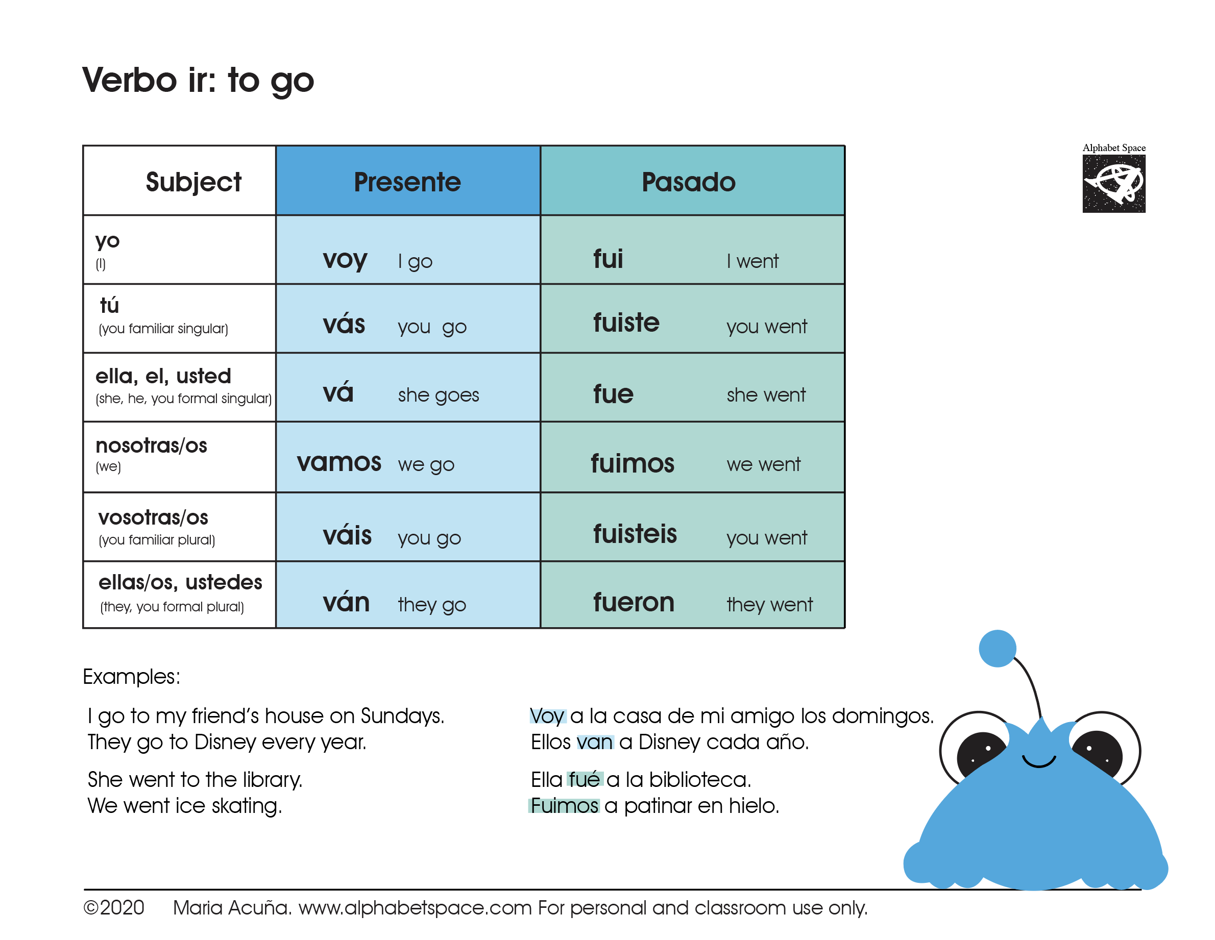 El Verbo “ir” / Verb “to go” – Spanish Learning Resources