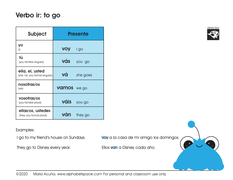 El Verbo “ir” / Verb “to go” – Spanish Learning Resources