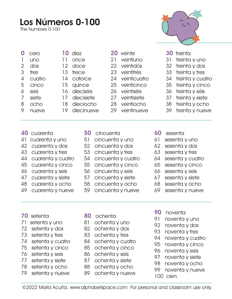 Los números / Numbers – Spanish Learning Resources