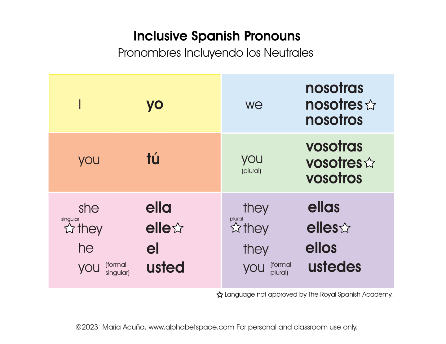 Inclusive Spanish / Gender-Neutral Spanish – Alphabet Space