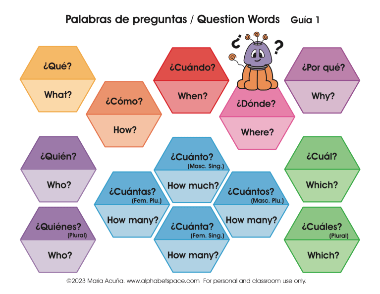 Palabras de Preguntas / Question words in Spanish – Spanish Learning ...