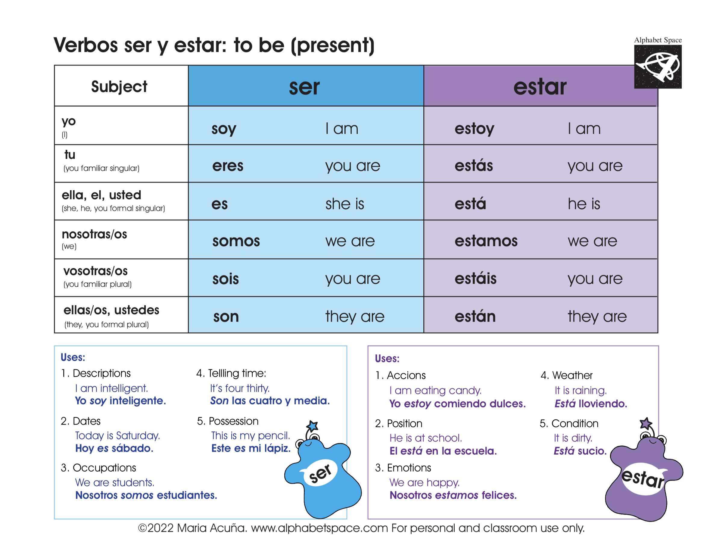 Ser Estar Worksheets Ser And Estar Ser Y Estar Chapter 13 A Ser Estar Worksheets Ser And Estar Ser Y Estar Chapter 13 A