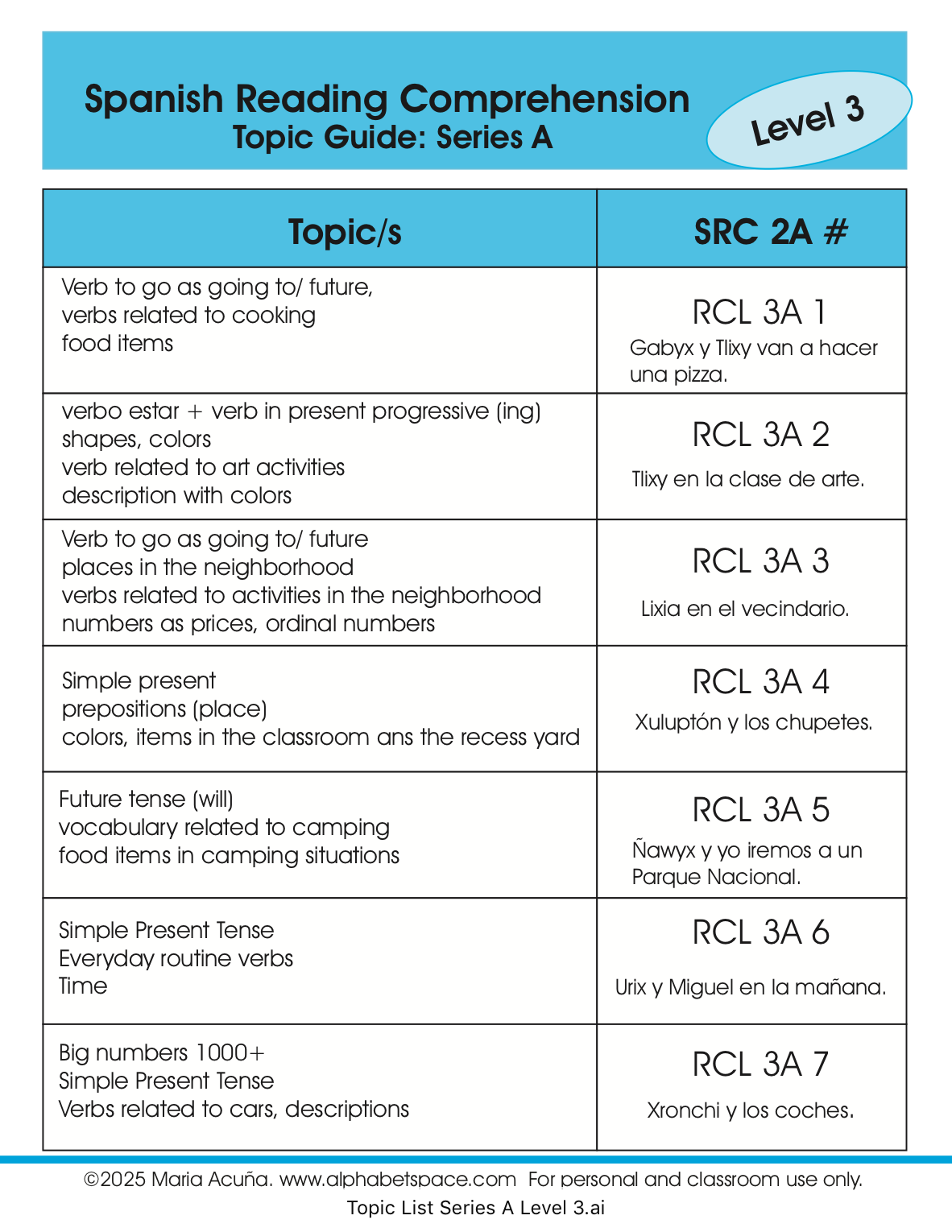 Beginner-Intermediate Spanish Readers – Spanish Learning Resources
